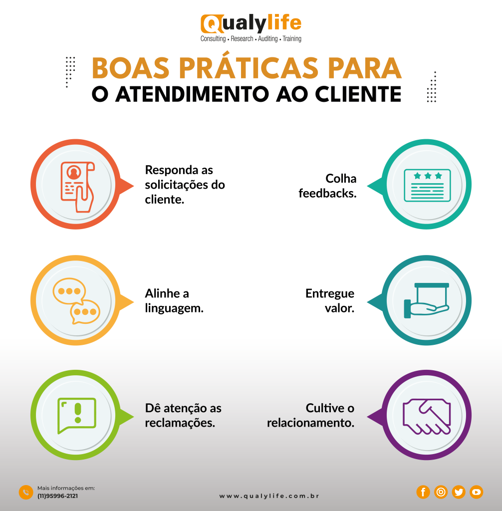 Disciplina: Curso Tipos de atendimento - presencial, telefónico, online ...